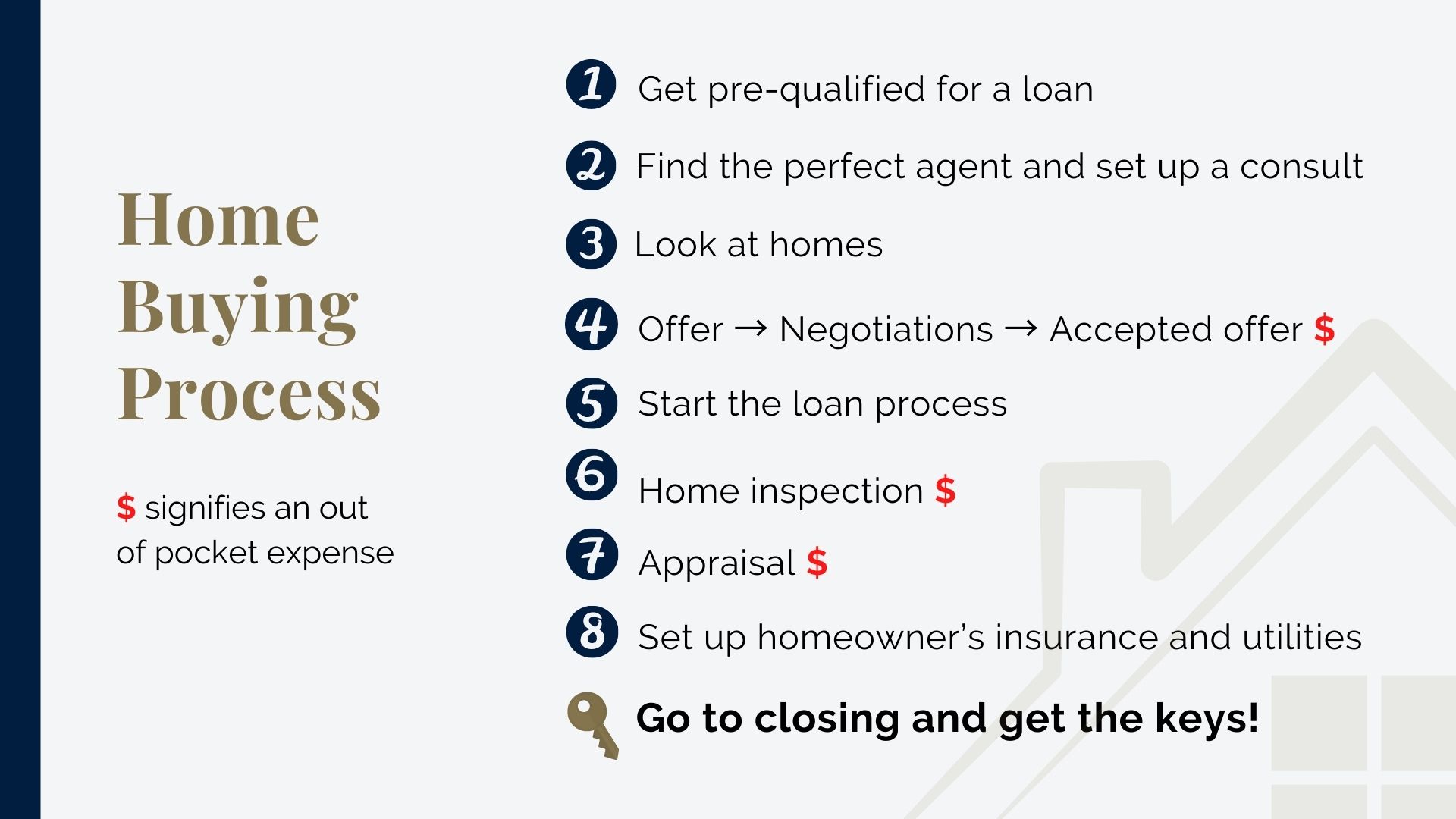 A Guide for First-time Home Buyers - Dani Beyer Real Estate